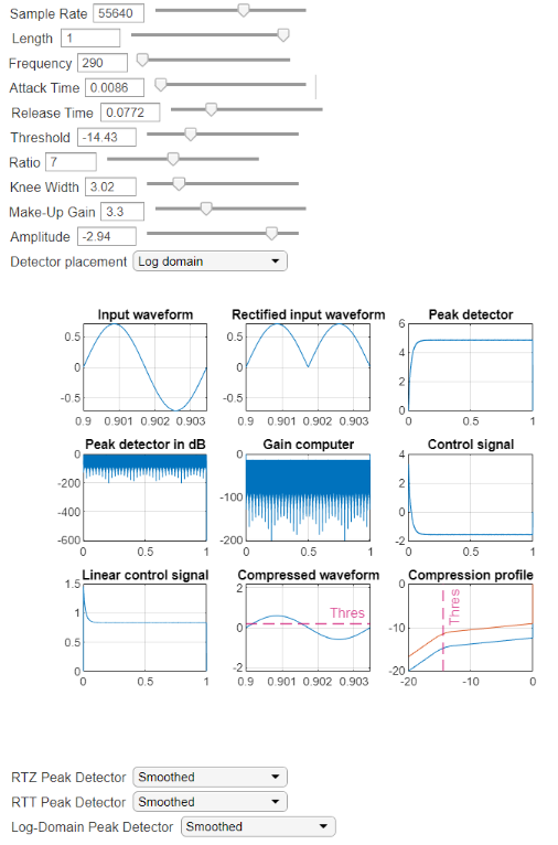 A digital audio dynamic range compression accelerator for mixed-signal SoC | SoC Labs